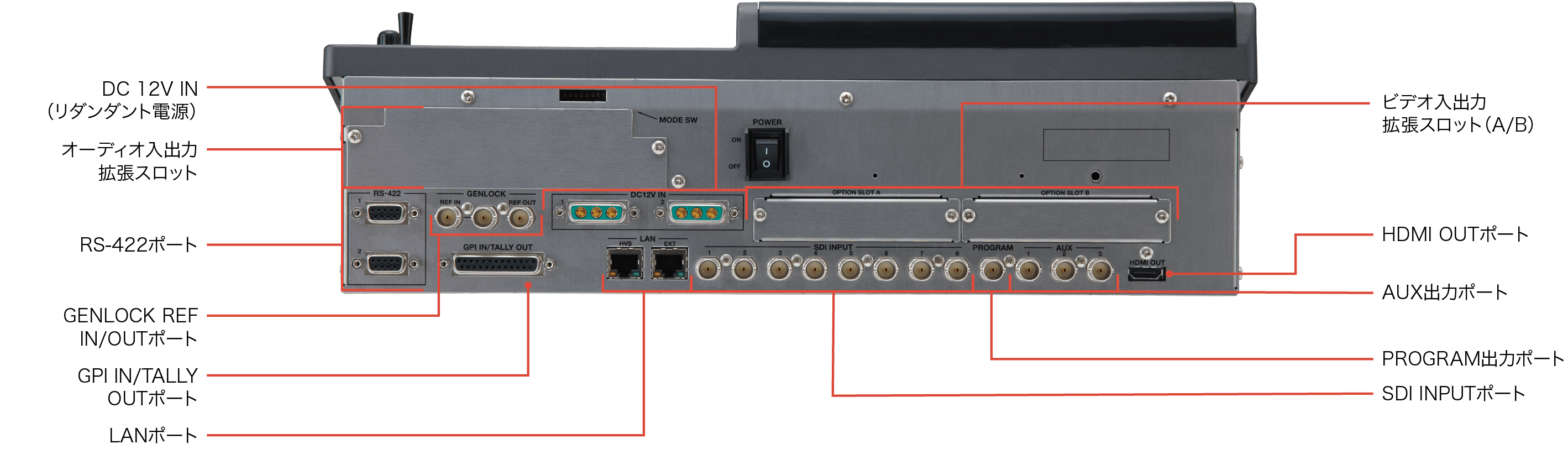 放送・映像制作 HVS-190S/190I - 製品情報 - 朋栄 - FOR-A