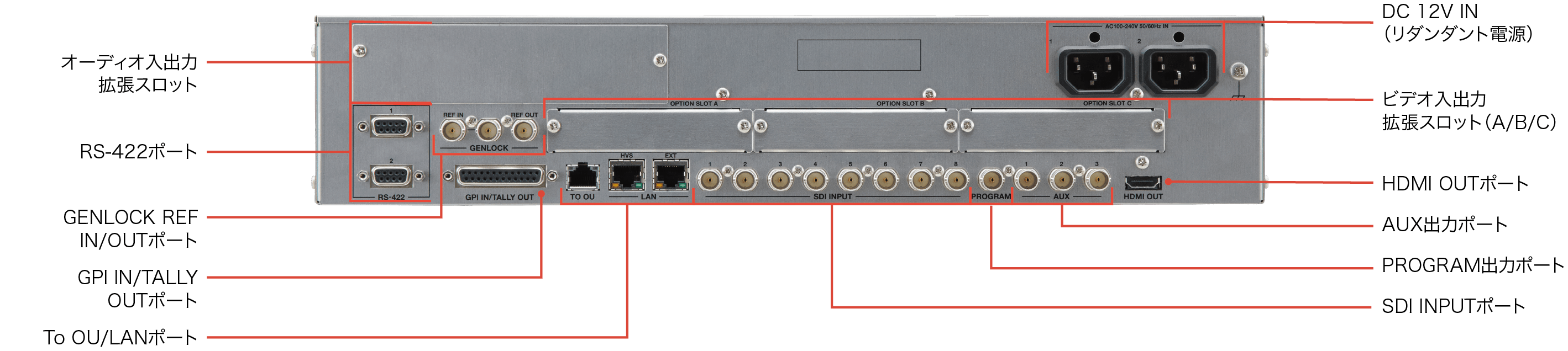 放送・映像制作 HVS-190S/190I - 製品情報 - 朋栄 - FOR-A