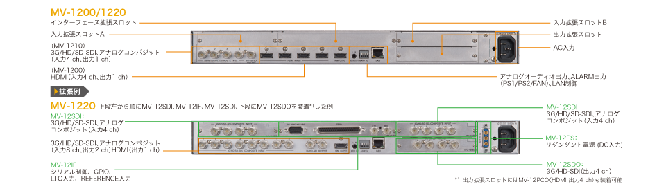 放送・映像制作 MV-1200/1210/1220 - 製品情報 - 朋栄 - FOR-A
